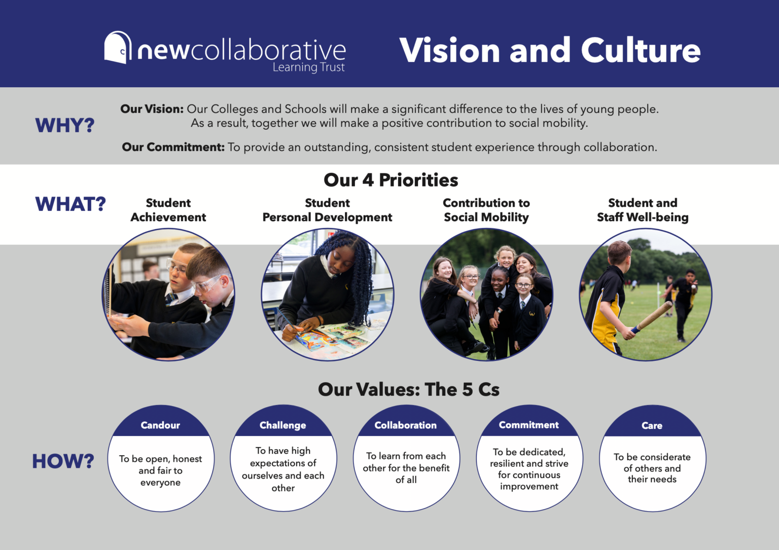 Vision, Values and Culture : Wingfield Academy