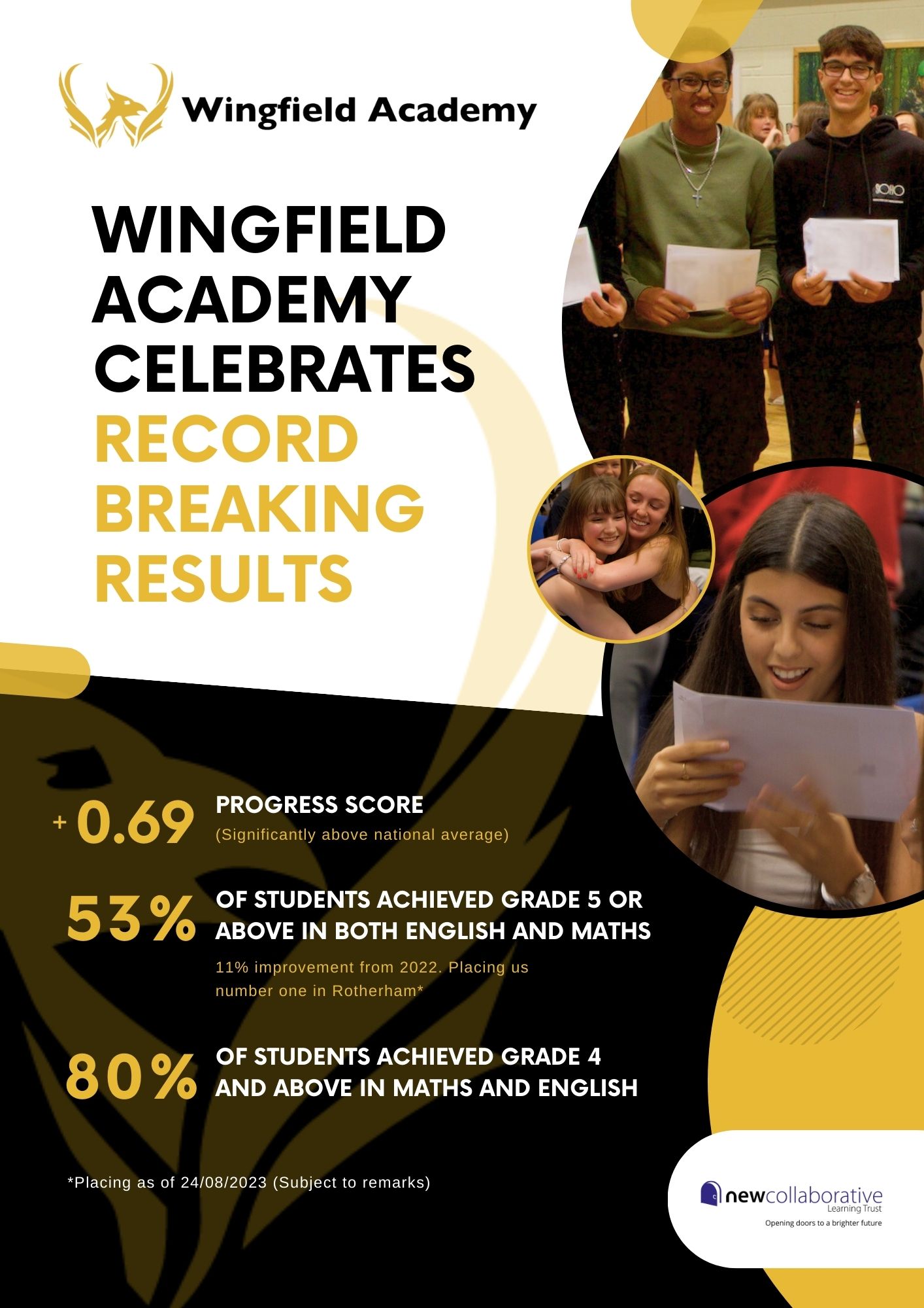 Wingfield Academy achieves a remarkable value-added score : Wingfield ...